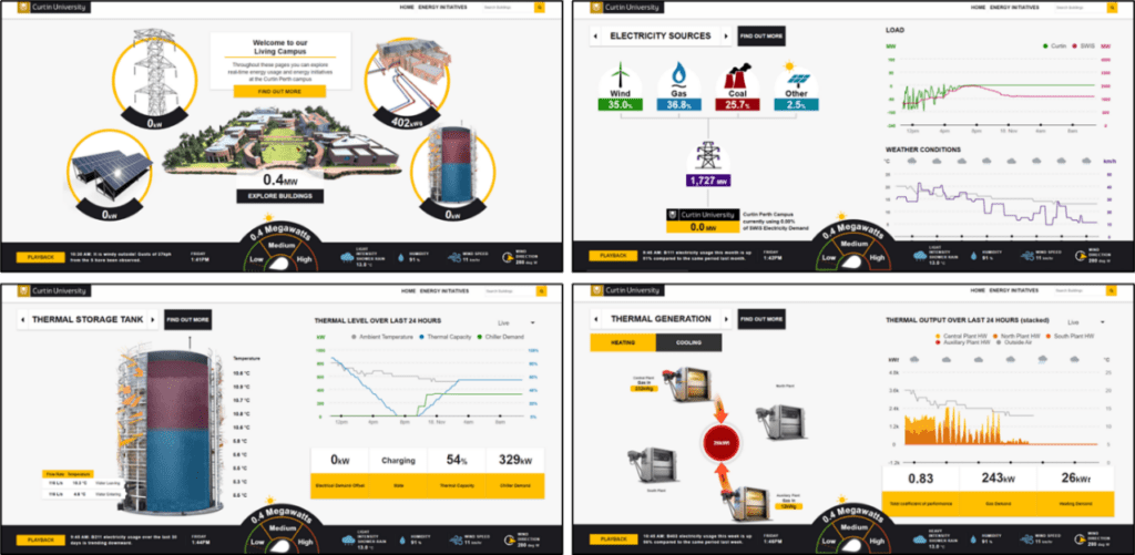 Using building data to manage the stakeholders of your environmental ...